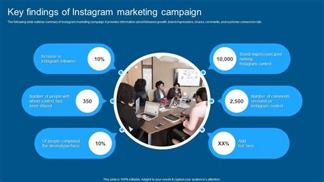 Complete Guide To Conduct Market Key Findings Of Instagram Marketing Campaign Ppt Template