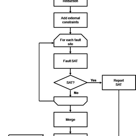 Fault Tolerance Verification Algorithm Download Scientific Diagram