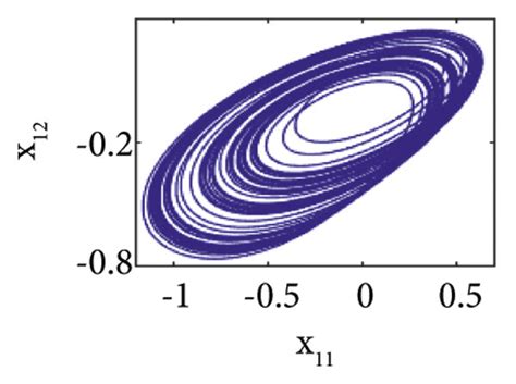 The Chaotic Behaviour Of Fractional Order System 2 In A X11 X13