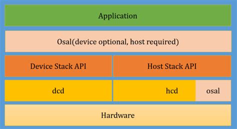 Cherryusb A Lightweight Usb Devicehost Stack For Embedded Systems