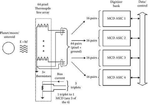 3 Thermopile Array—mcd Application Download Scientific Diagram