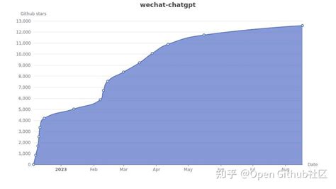 个精选热门ChatGPT开源项目 知乎