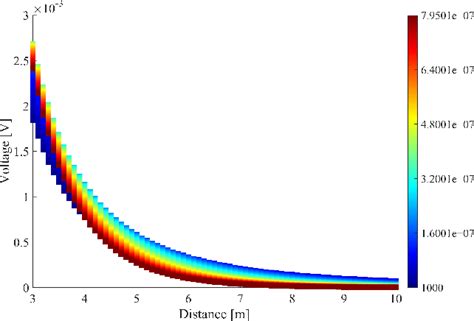 Figure 1 From An Electrocommunication System Using Fsk Modulation And Deep Learning Based