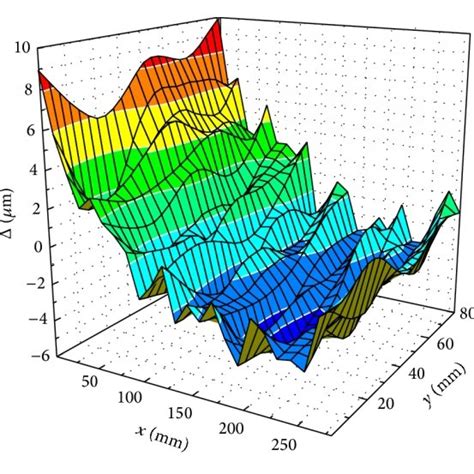 Milling Model For Thin Walled Workpiece Download Scientific Diagram