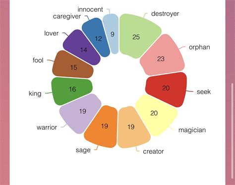 What Is Your Mbti Type And Jungian Archetype And Do You Think They Resonate R Mbti