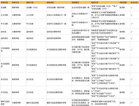 自动化表格处理的革命：智能文档系统技术解析 自动化表格可以实现什么功能 csdn博客