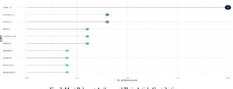 Figure 2 From Mapping The Evolution Of Intrusion Detection In Big Data A Bibliometric Analysis