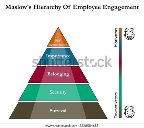 Maslows Hierarchy Employee Engagement Pyramid Infographic Stock Vector