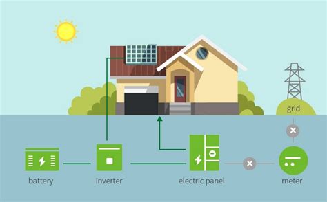 Energy Storage Inverters Mokoenergy Your New Energy Solution Provider