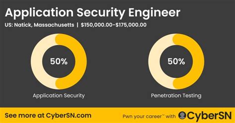 sean henry on linkedin application security engineer