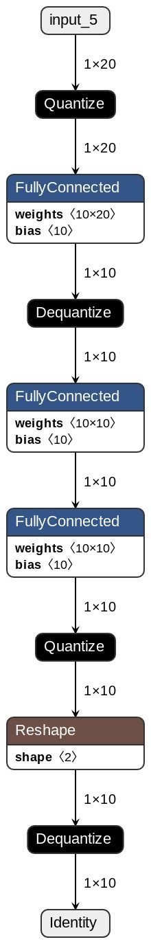 Cannot Quantize Part Of A Model · Issue 46073 · Tensorflowtensorflow