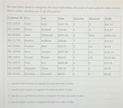 Solved You Have Been Asked To Reorganize The Excel Table