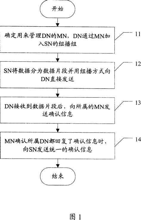 Network Device Internal Node Reliable Multicast Method System And