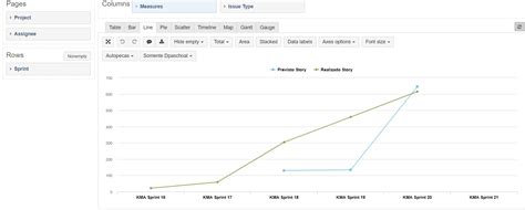 how to search for total hours in a sprint between sprint start date and