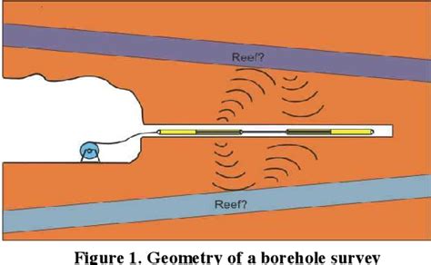Figure 1 From Design Of A Slimline Directional Borehole Radar Ant Enna