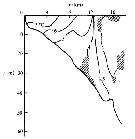 Figure 2 1 From An Integrated Water Quality Modeling System With Dynamic Remote Sensing Feedback
