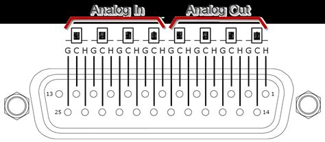 Db Audio Cable Pinout Guide Everything You Need To Know