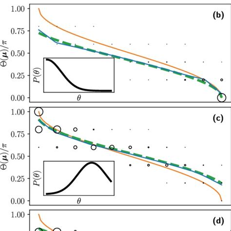 Comparing Models With Different Priors We Demonstrate That The Download Scientific Diagram