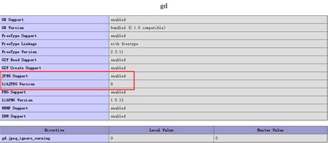 Php源码安装开启gd库并支持jpeg Enable Jpeg Dir Csdn博客
