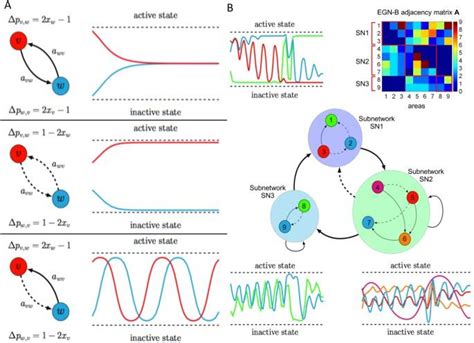ivy lee on linkedin an evolutionary game theory model of spontaneous