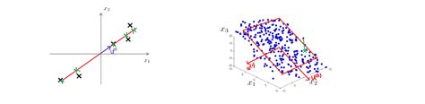 蒟蒻机器学习基础降维算法利器PCA 蒟蒻のBLOG