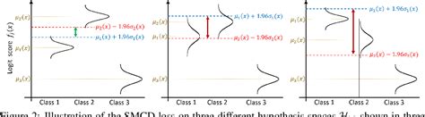 figure 2 from domain generalisation via domain adaptation an