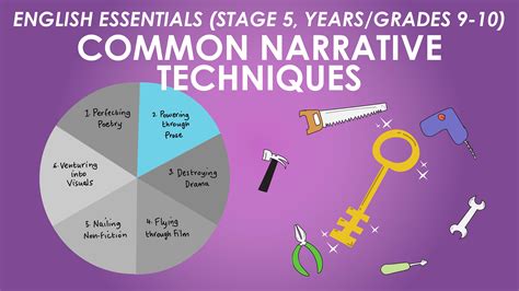 English Essentials Venturing Into Visuals Visual Techniques Body Language Text