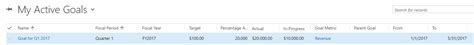 Dynamics Crm Goals Carl De Souza
