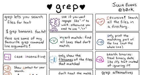 10 Examples Of Grep Command In Unix And Linux