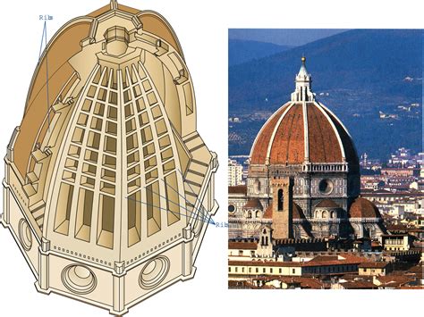 Filippo Brunelleschi Cupola Di Santa Maria Del Fiore At Joshua Chafin Blog
