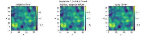224 Solver Comparison — Py Pde Unknown Documentation