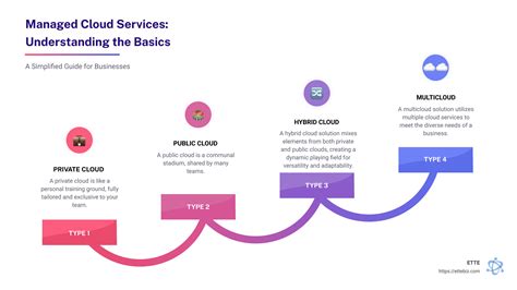 Managed Cloud Services For Seamless Business Operations Ette