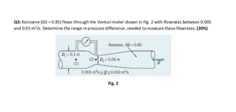 solved q3 kerosene sg 0 85 flows through the venturi