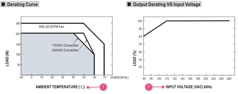 How To Read A Derating Curve All About Mean Well Power Supplies