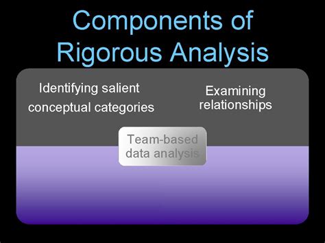 Policy Relevance Of Increased Rigor In Qualitative Methods