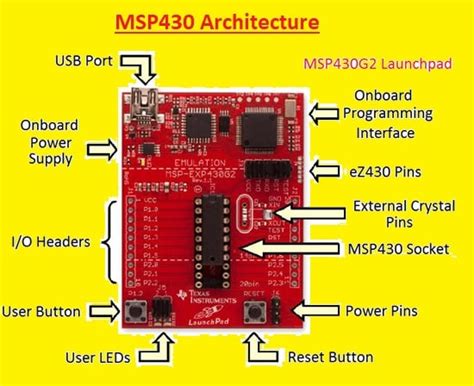 Introduction To Msp430 Pins Features Interfacing The Engineering Knowledge