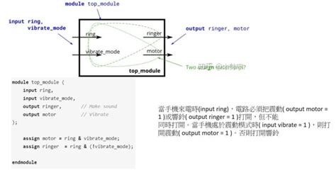 hdlbits的ring or vibrate題目 改成always posedge clk or negedge rst n 的版本