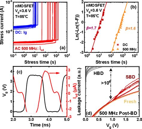 Figure 1 From Ghz Ac To Dc Tddb Modeling With Defect Accumulation Efficiency Model Semantic