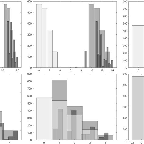 Comparison Of Filtering Results For Dilation Of A Download Scientific Diagram