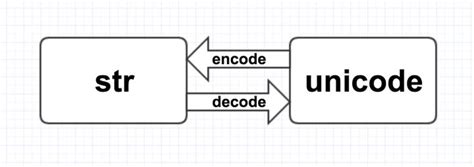 关于解决python乱码问题的终极解决方案 Tldr Solomons 技术专栏 Segmentfault 思否