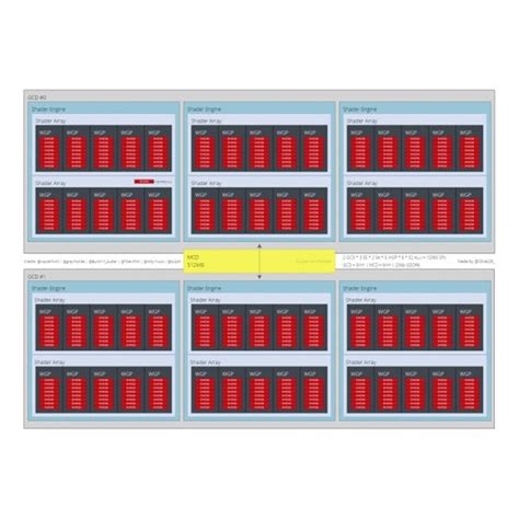 Gpu Block Diagram
