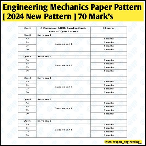 Sppu Engineering Updates Sppuengineering • Instagram Photos And Videos