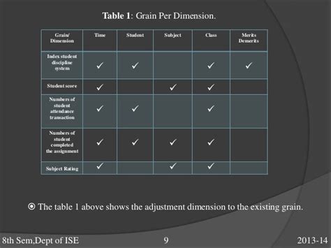 Data Mining To Predict Academic Performance
