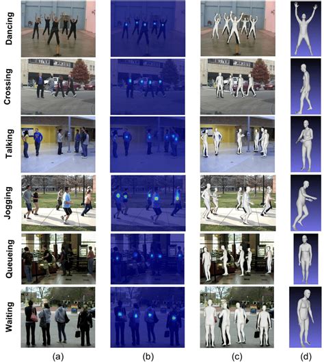 3d Body Mesh Reconstruction Examples We Applied A 3d Mesh