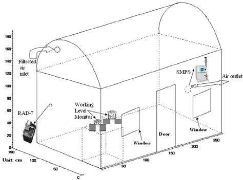 Schematic Display Of The Experimental Design Download Scientific Diagram