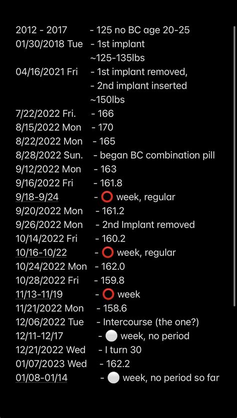 Timeline 2implants 50lb Weight Gain Removal And After Experience