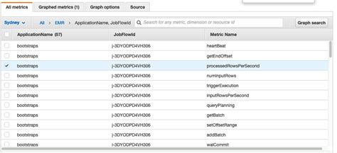 Monitor Spark Streaming Applications On Amazon Emr Aws Big Data Blog