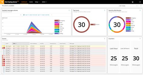 Kiwi Syslog Server Ng New Generation Technical Preview 2 Announcement