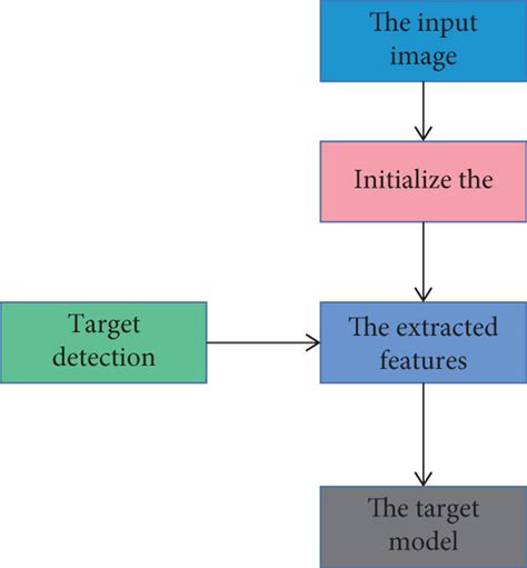 robot target modeling diagram download scientific diagram
