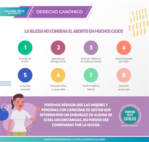 Derecho Canonico Otra Mirada Católica Del Aborto